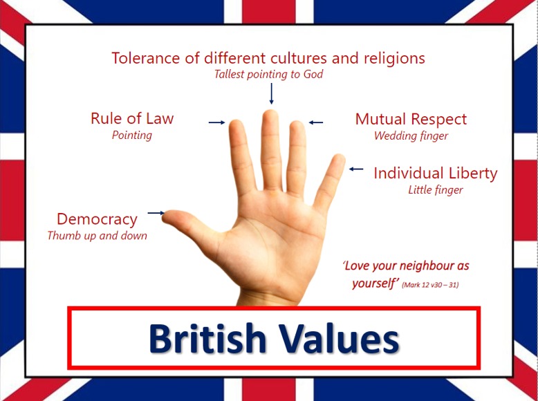 British Values - Upton St James Church of England Primary School