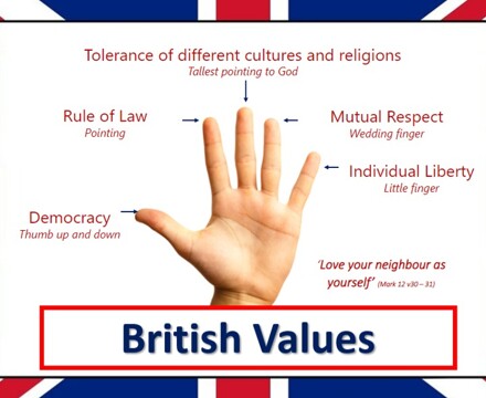 British Values - Upton St James Church of England Primary School